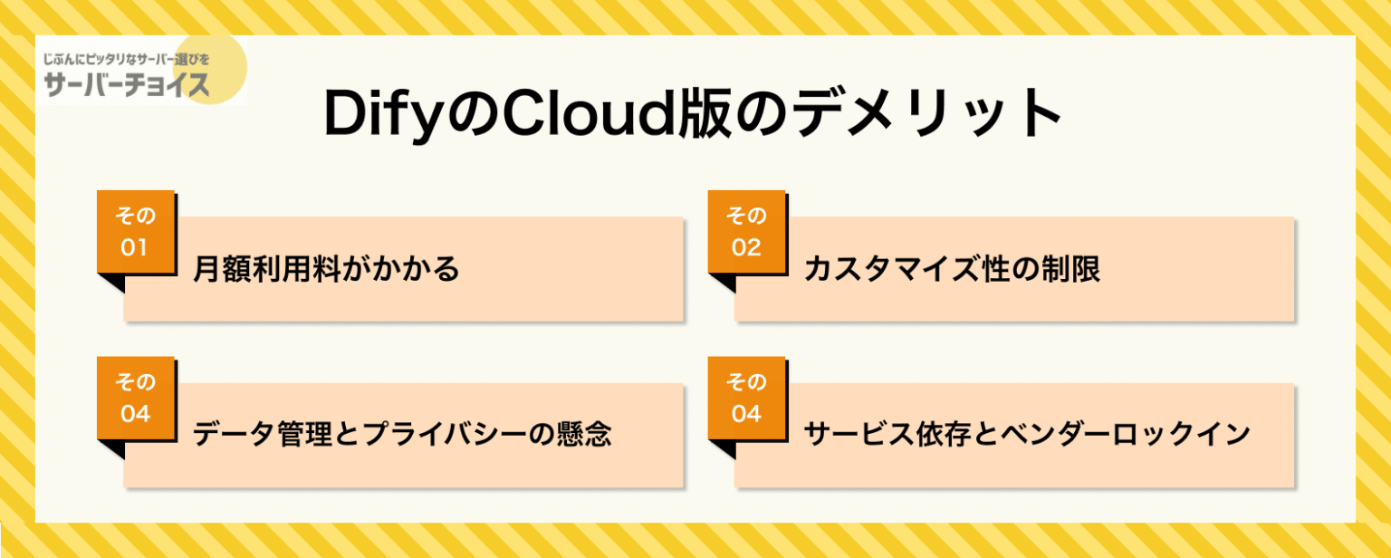 Difyのクラウド版とセルフホストどちらがおすすめ？料金比較でコスパよく運用できる方法をご紹介 | サーバーチョイス